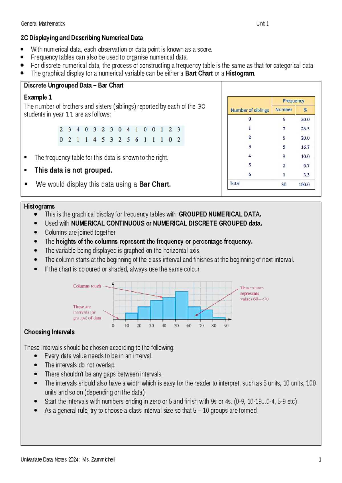 General Mathematics Unit 1 2C: Displaying & Describing Numerical Data ...