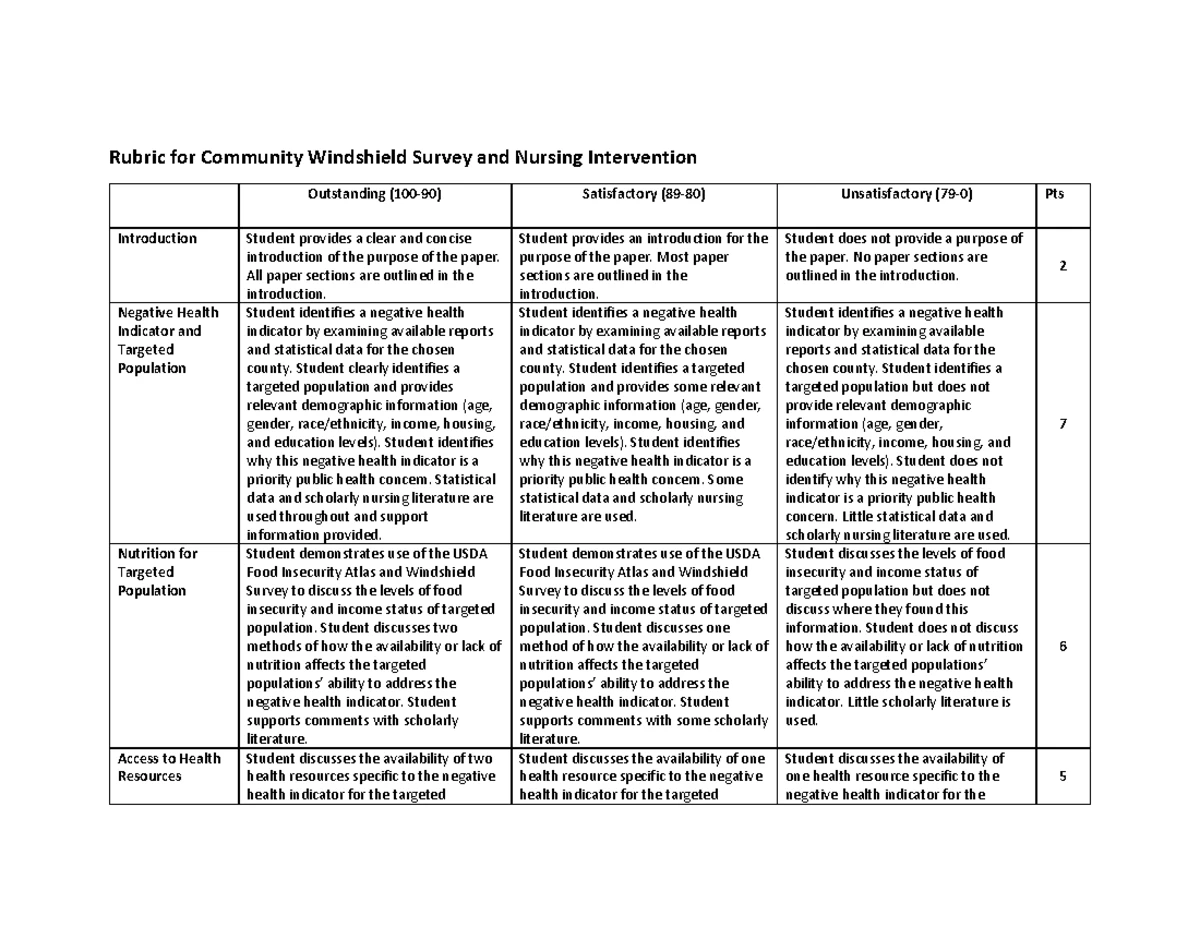 NUR 206 Community Health: Windshield Survey & Nursing Interventions ...