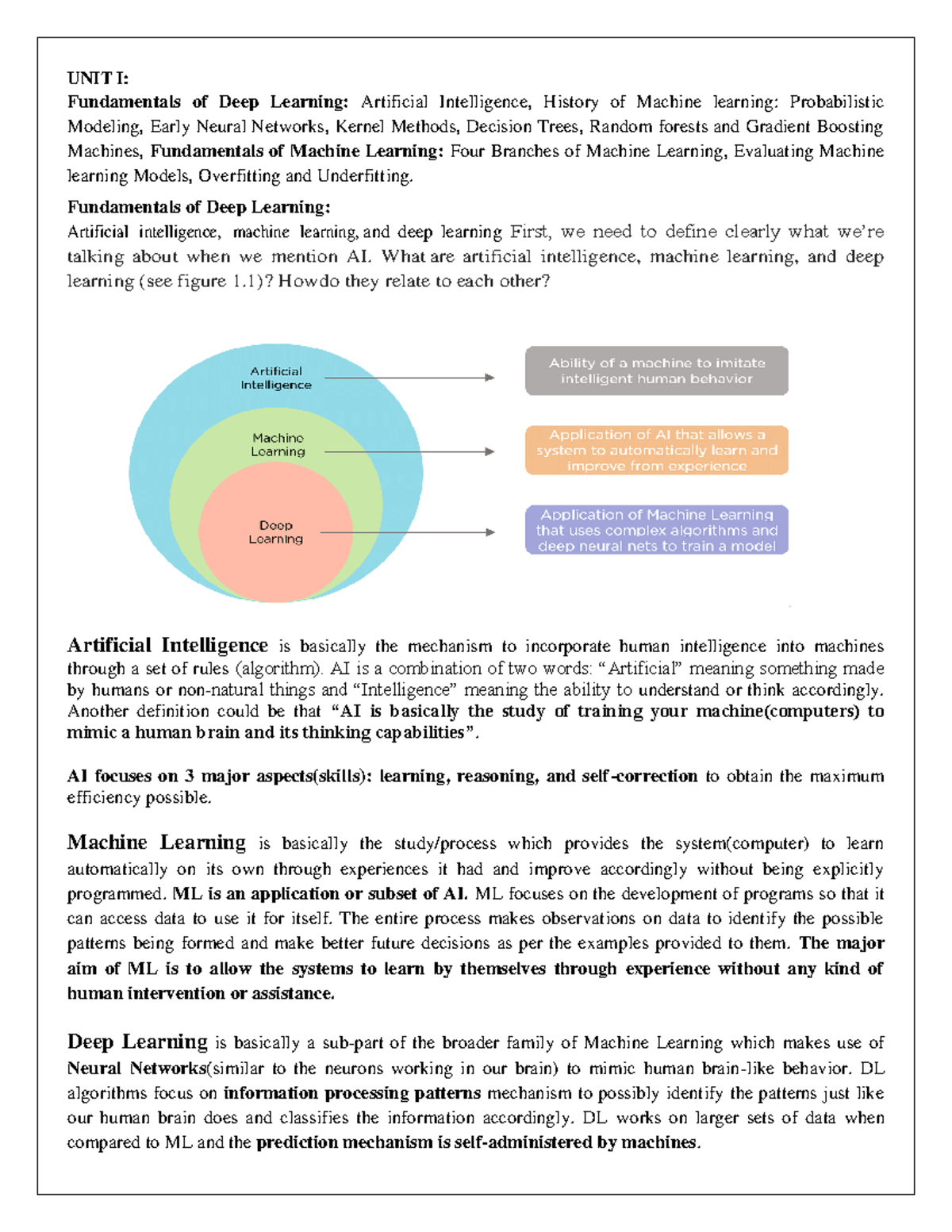 DL UNIT-1: Fundamentals of Deep Learning and AI Concepts - Studocu