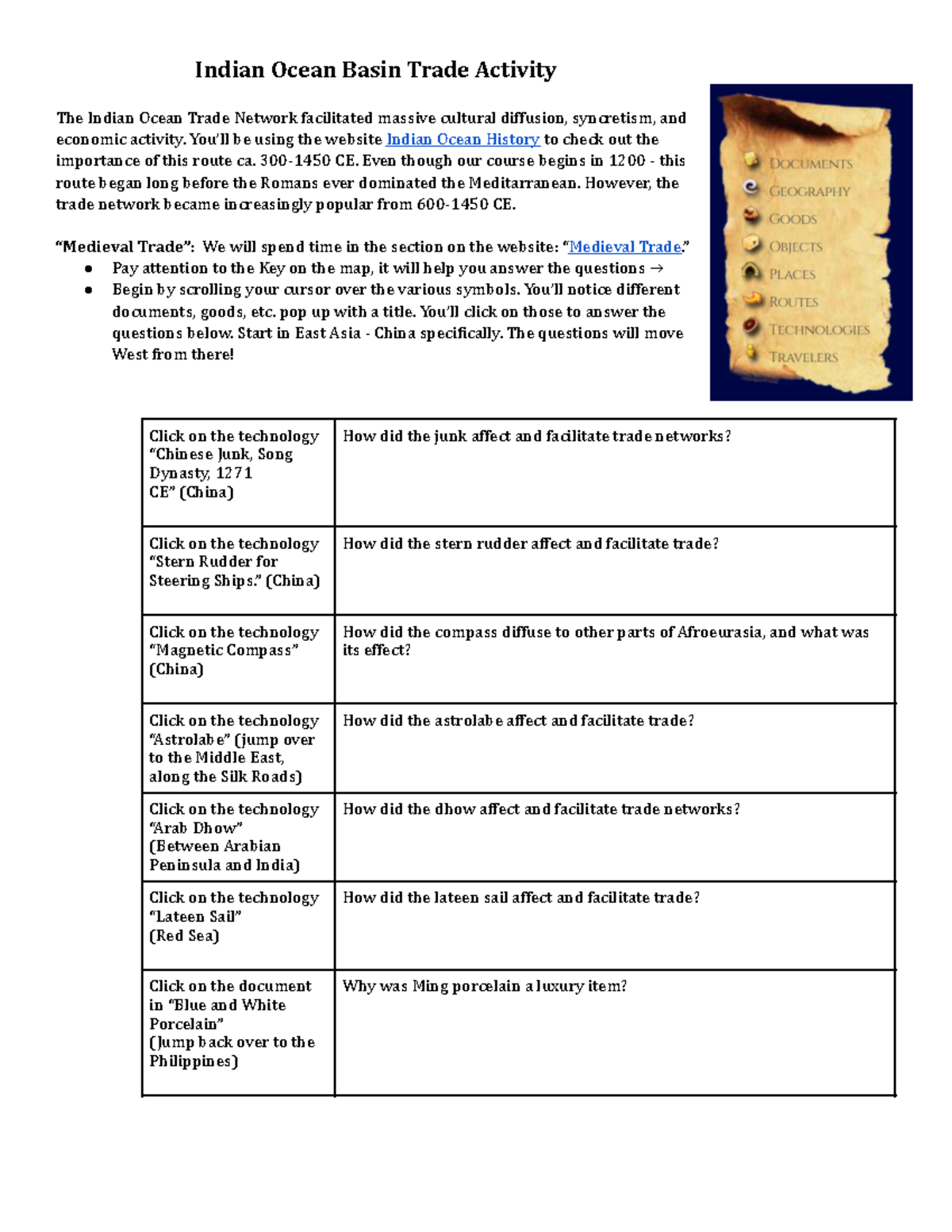 2.3 Indian Ocean Trade - Indian Ocean Basin Trade Activity The Indian ...