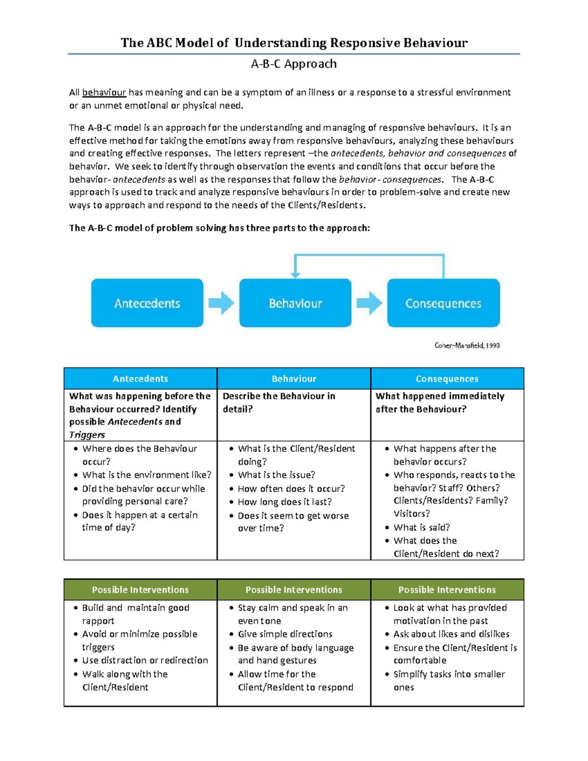 ABC Model of Understanding Responsive Behaviours - 123123321 - Studocu