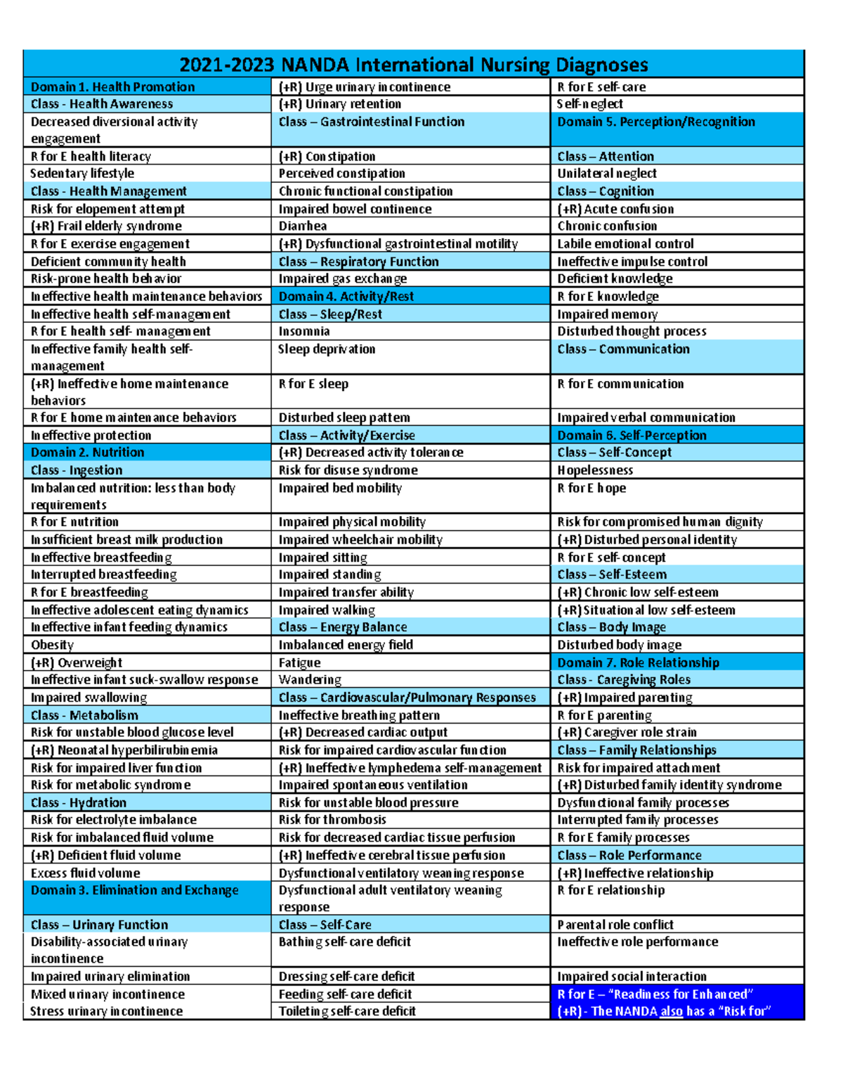 2021-2023 Nandas - nursing diagnosis for clinical care plan 2021-2023 - 2021-2023 NANDA - Studocu