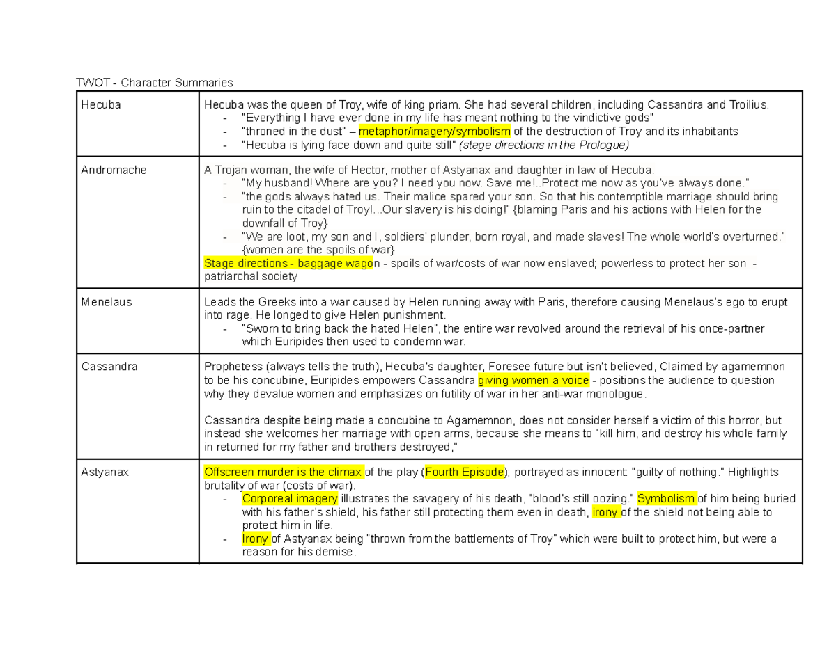 TWOT - Character Summaries in "The Women of Troy" - Revision Notes ...