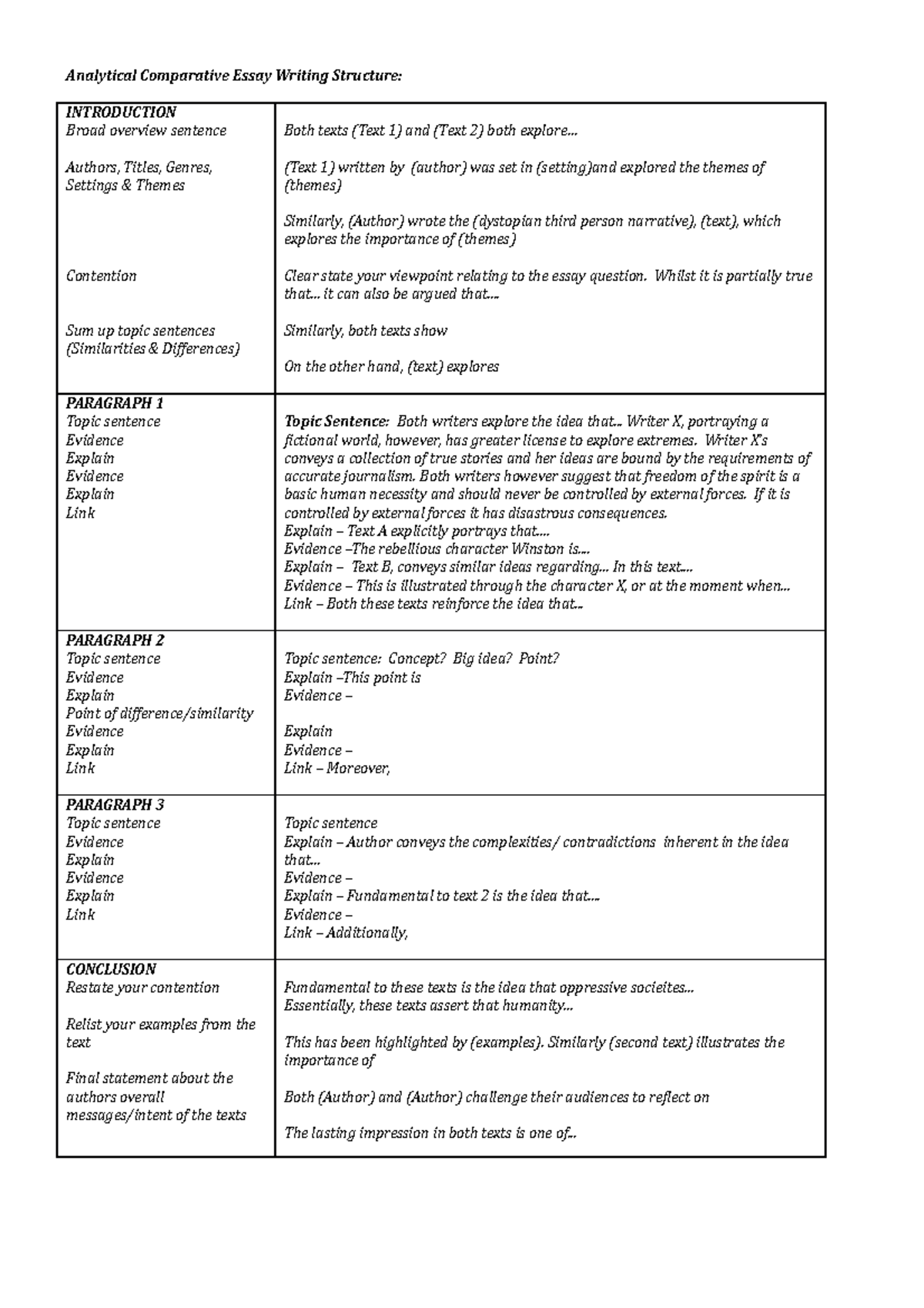 Year 12 Comparative Essay Structure: A Guide to Analytical Writing ...