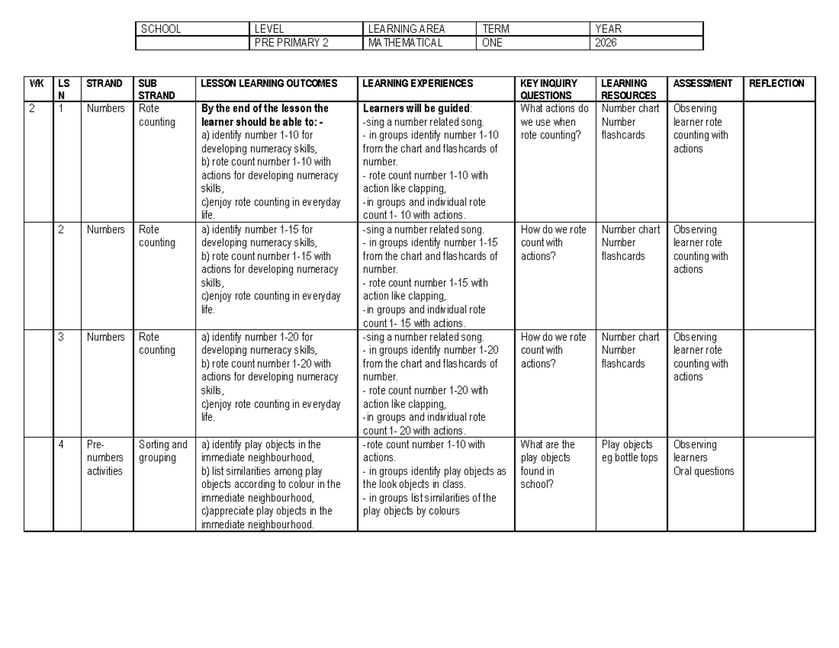 PP2 Mathematical Learning Outcomes & Activities - Term 1, 2026 - Studocu