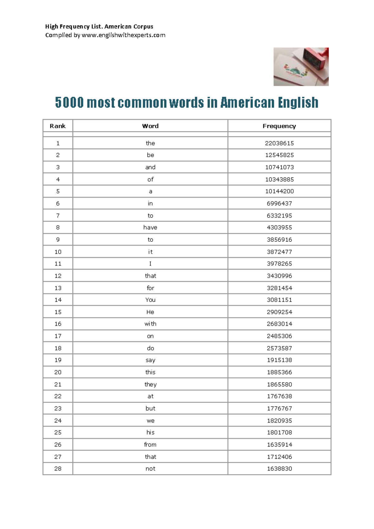 High Frequency List: 5000 Most Common Words in American English - Studocu