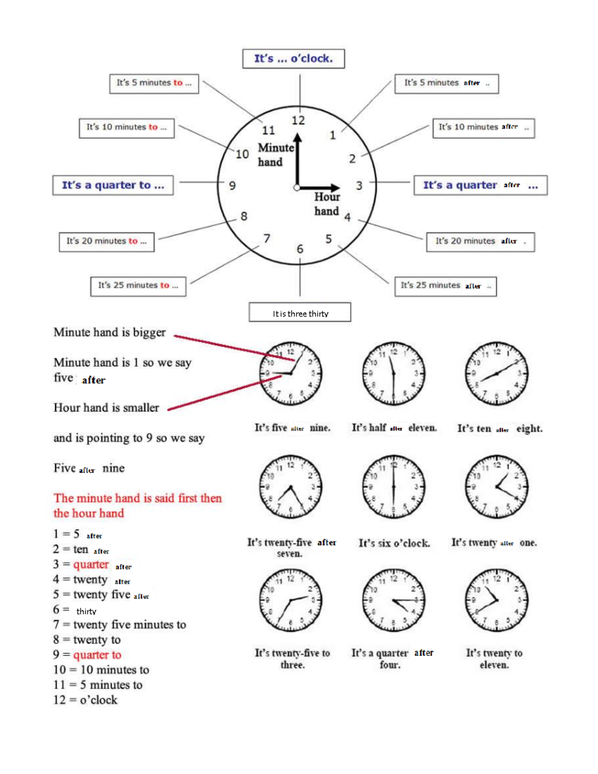 Telling Time: Understanding Hour and Minute Hands - Studocu