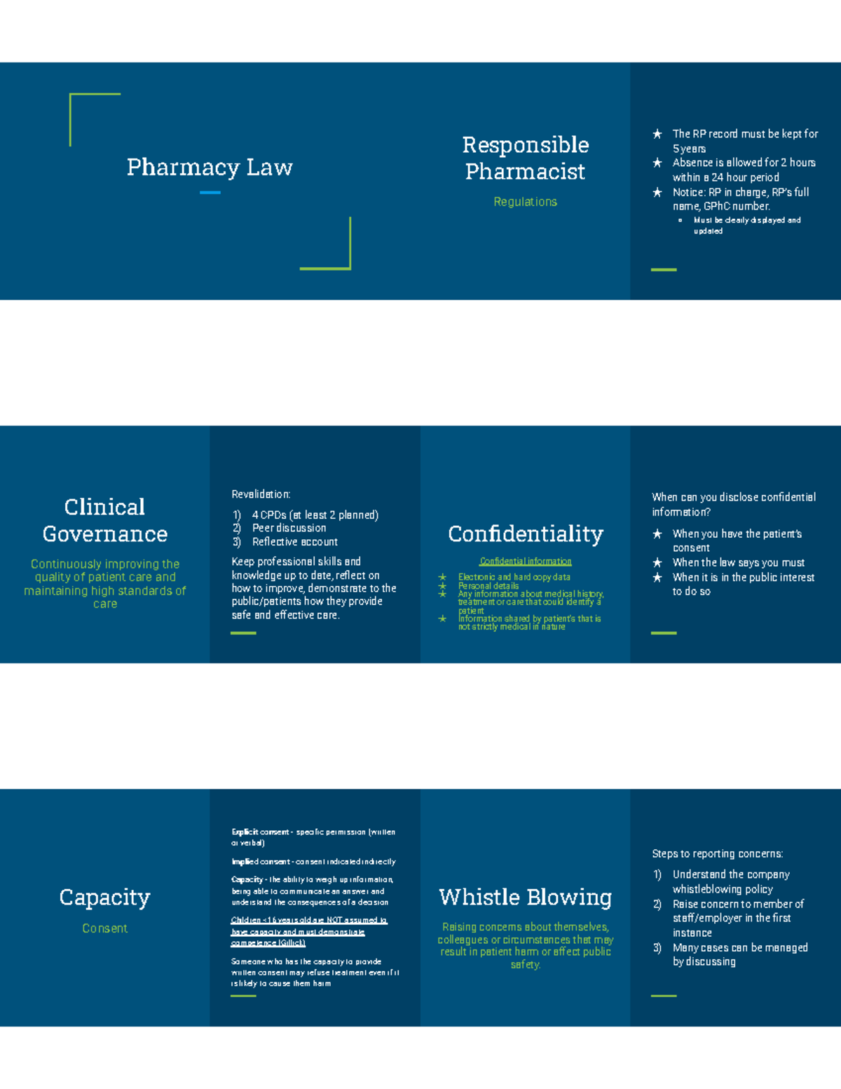 Responsible Pharmacist: Pharmacy Law Regulations & Confidentiality ...