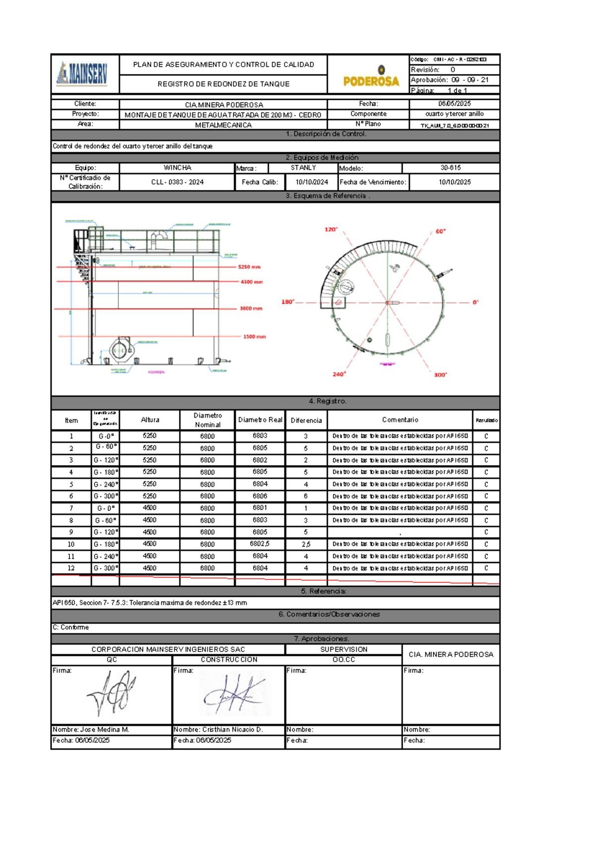 Registro de Redondez de Tanque CEDRO - Control de Calidad CMI AC R ...