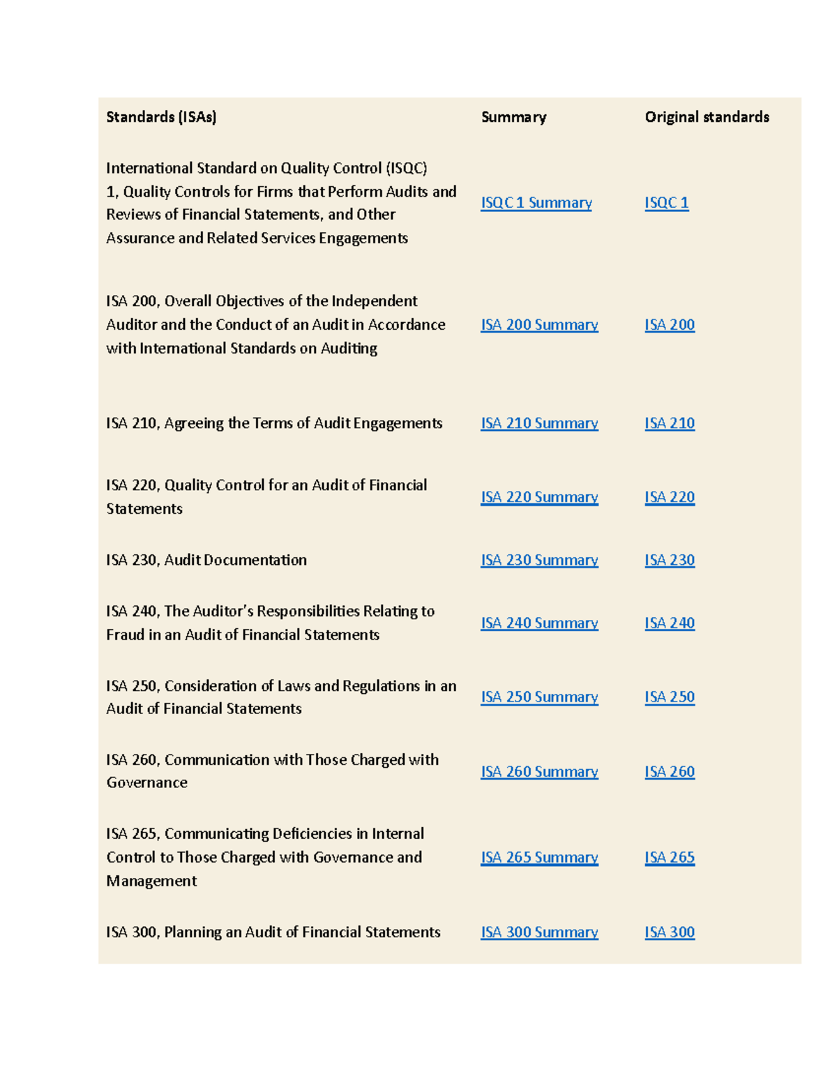 International Auditing Standards - Standards (ISAs) Summary Original ...