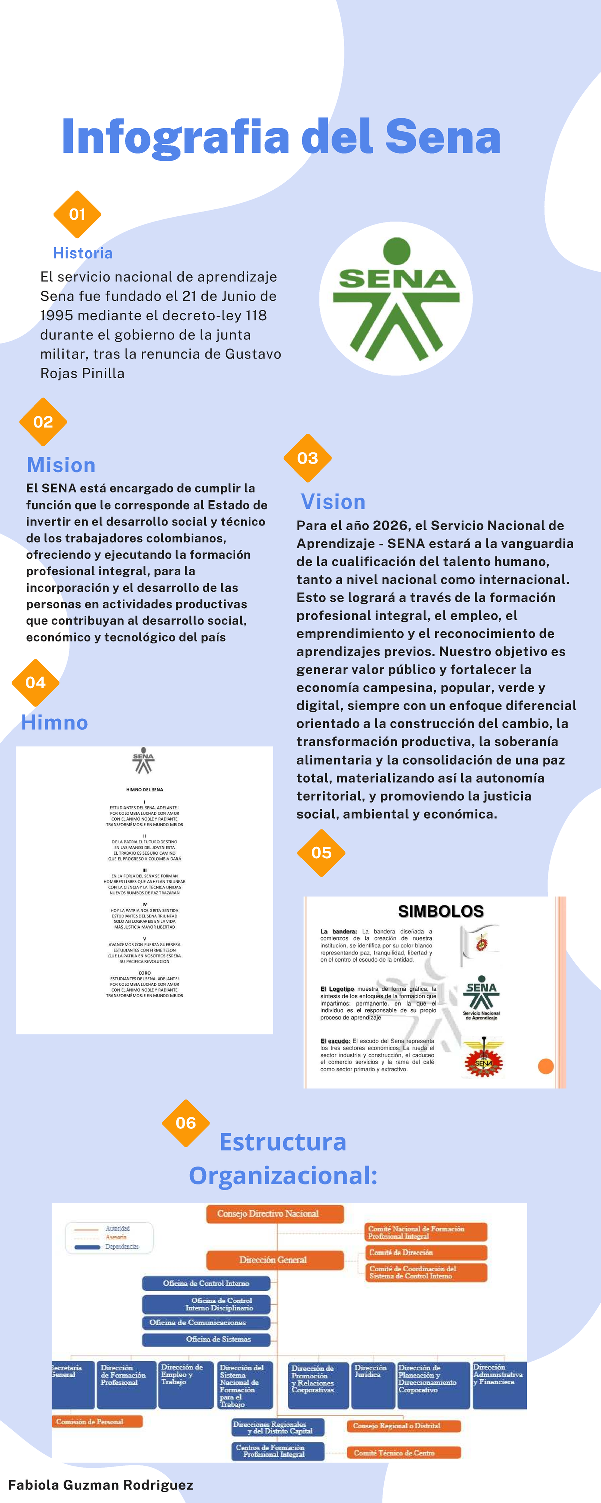 Infografía del Sena: historia, misión y visión del SENA - Studocu