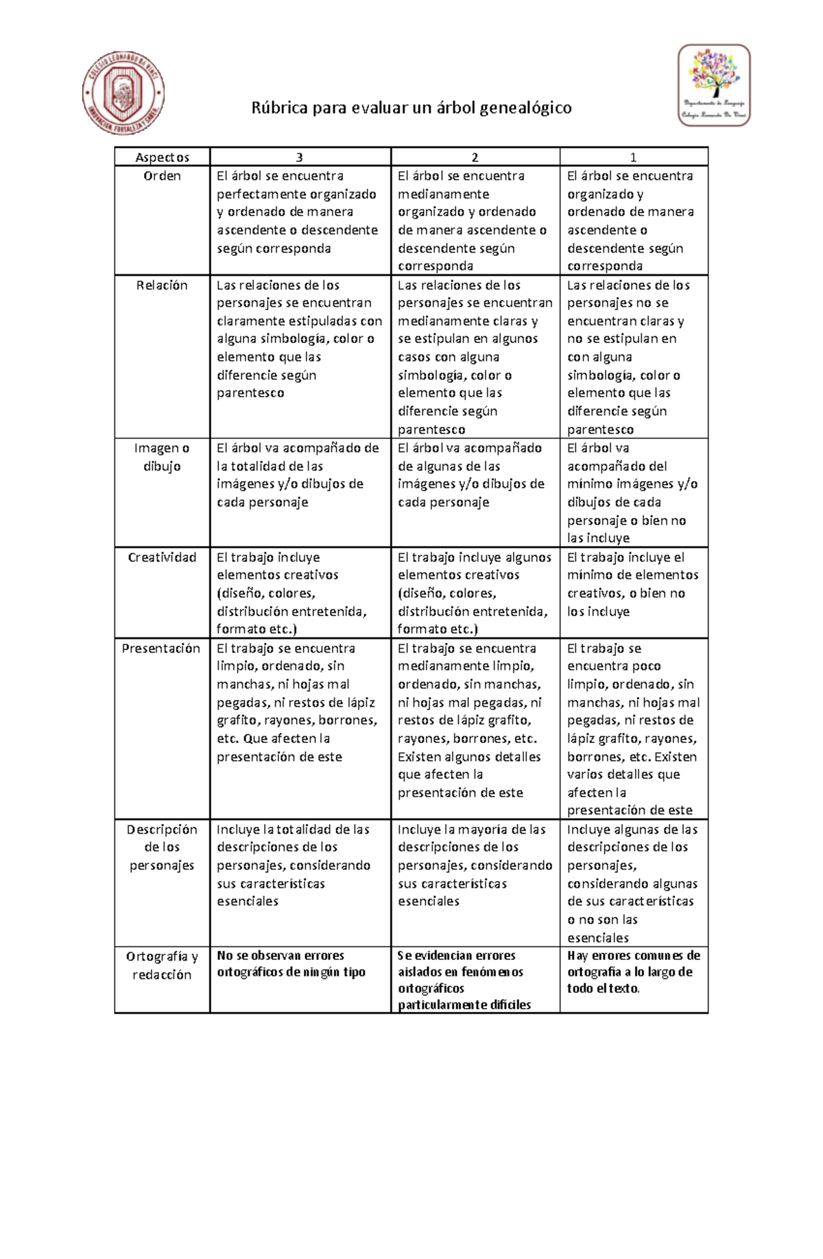 rubrica para evaluar árbol genealógico - Rúbrica para evaluar un árbol ...