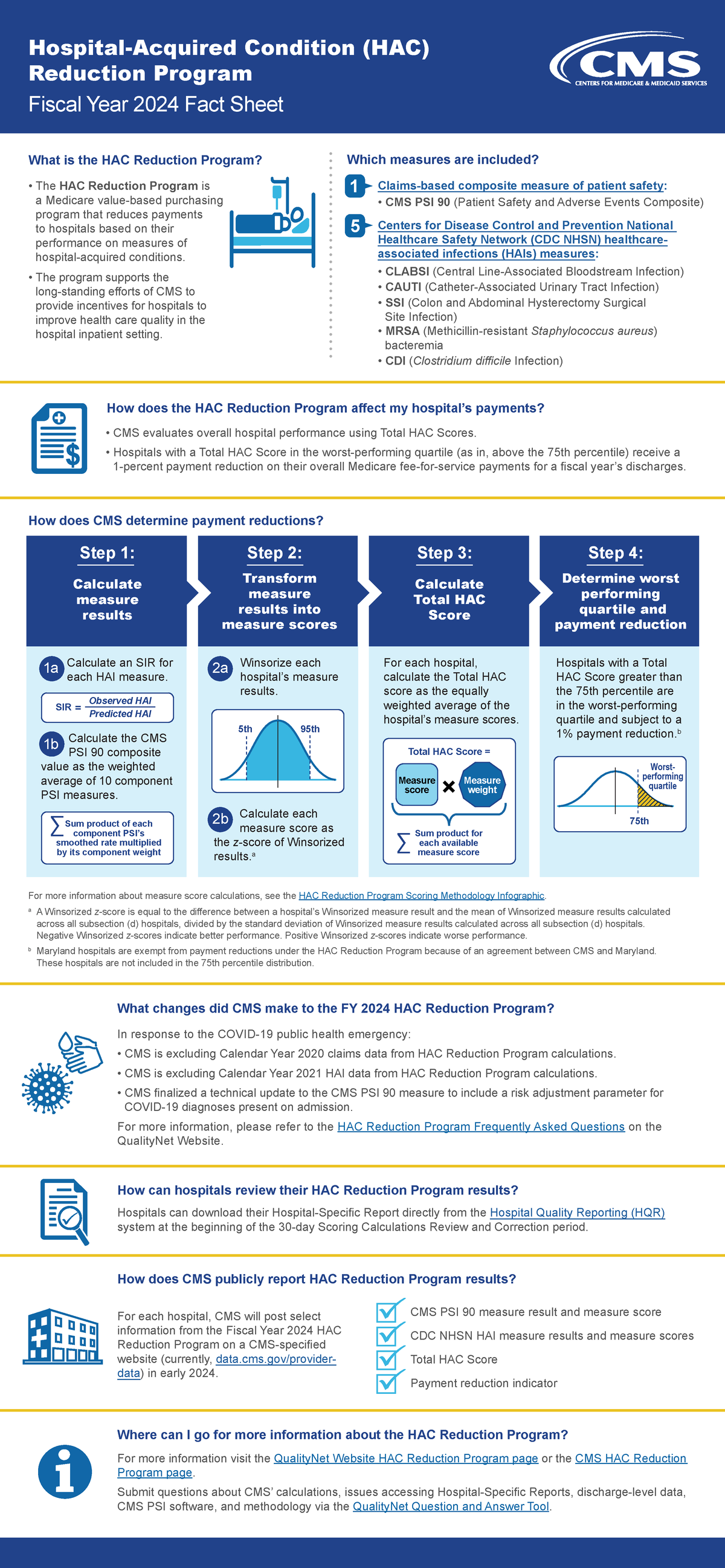 FY24 HAC Reduction Program Fact Sheet: Key Updates and Measures - Studocu