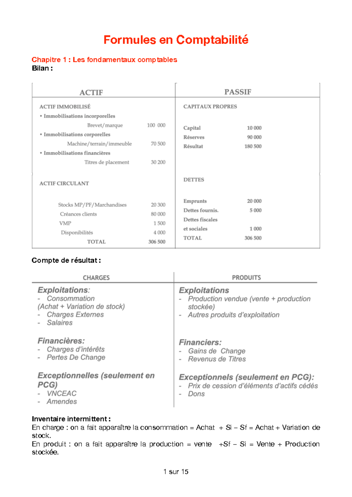 Formules et Concepts de Comptabilité - COMPTA-1 231017 215104 - Studocu