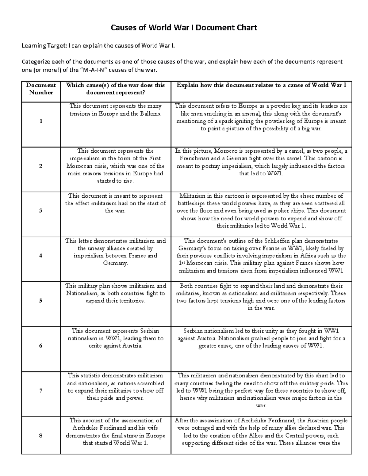 Causes of World War I Document Chart Analysis (HIST 101) - Studocu