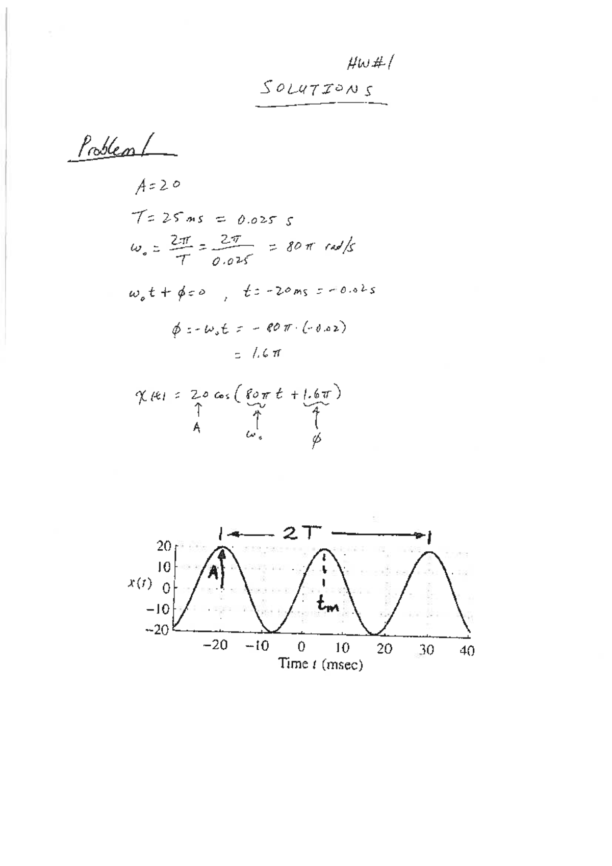 320 HW1 Solutions: Phasors and Polar Form Analysis - Studocu