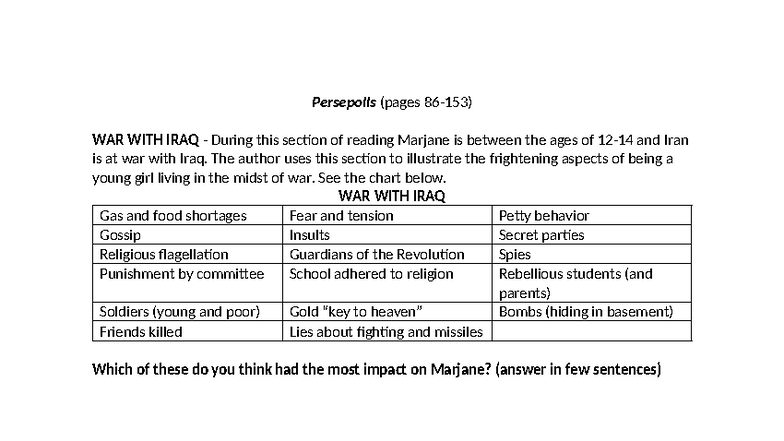 Persepolis Analysis: War with Iraq Activities (Pages 87-153) - Studocu