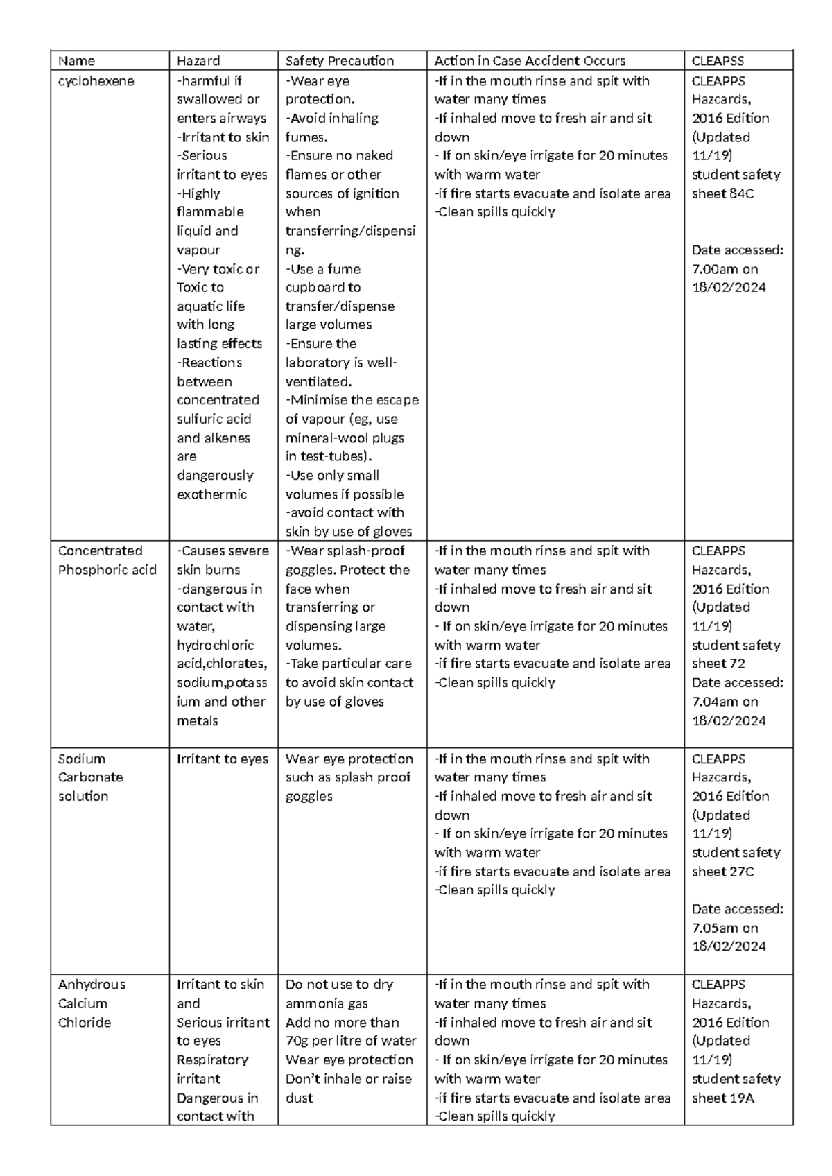 Cyclohexene Risk Assessment & Safety Guidelines - CLEAPSS Hazcards ...