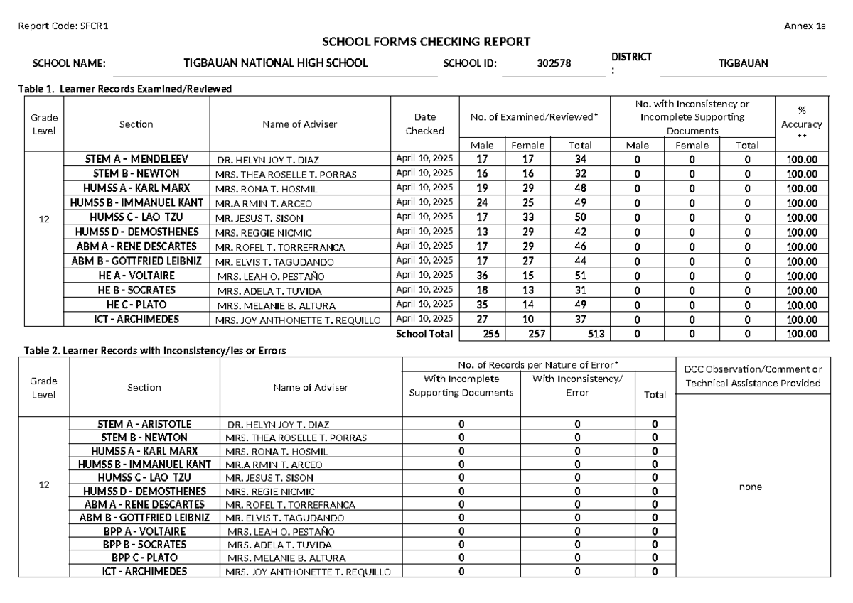 SFCR1 Annex 1a: Learner Records Report for Grade 12 at Tigbauan ...