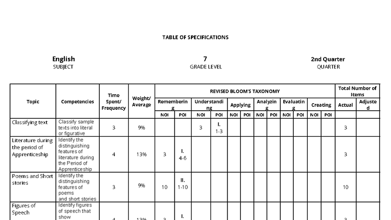 TOS English 7 2nd Quarter: Literature & Figures of Speech Notes - Studocu