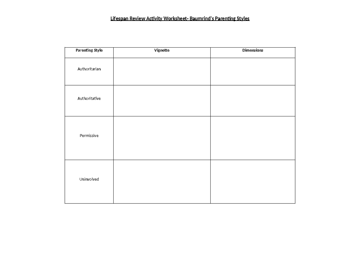 Lifespan Review Activity: Parenting Styles & Dimensions Worksheet - Studocu