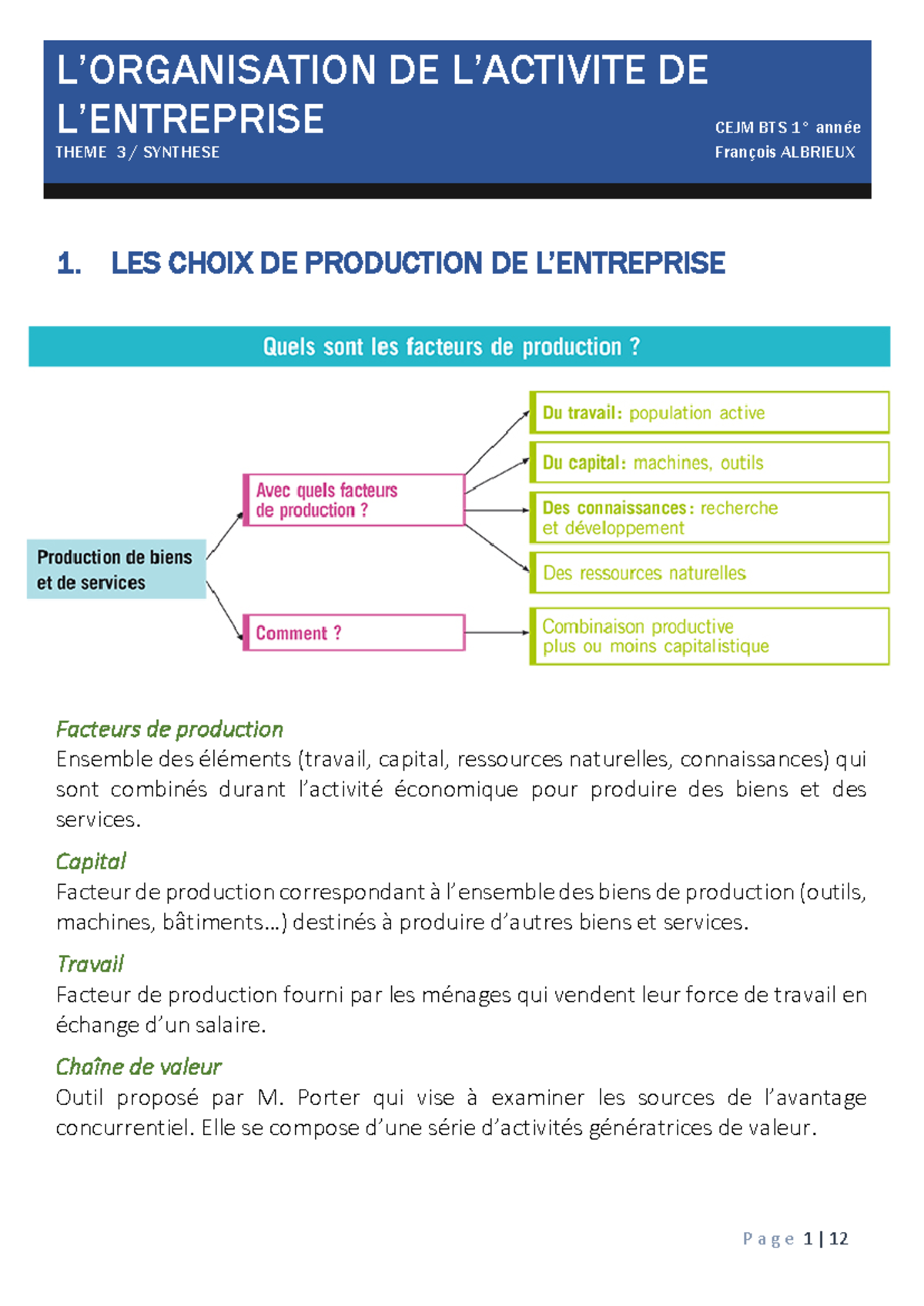 6. Synthèse sur l'Organisation de l'Activité d'Entreprise - CEJM BTS 1ère Année - Studocu