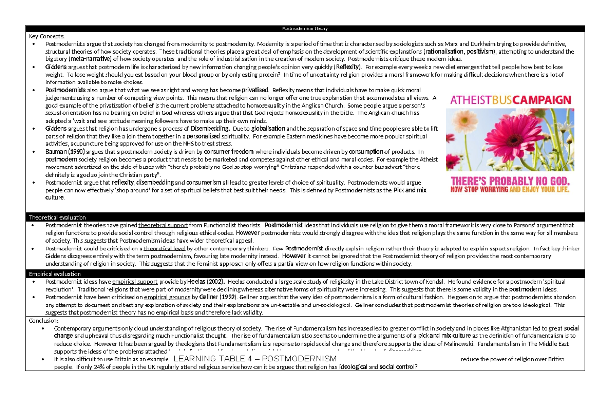 LT4 - Key Concepts of Postmodernism: Theories, Critiques, and ...