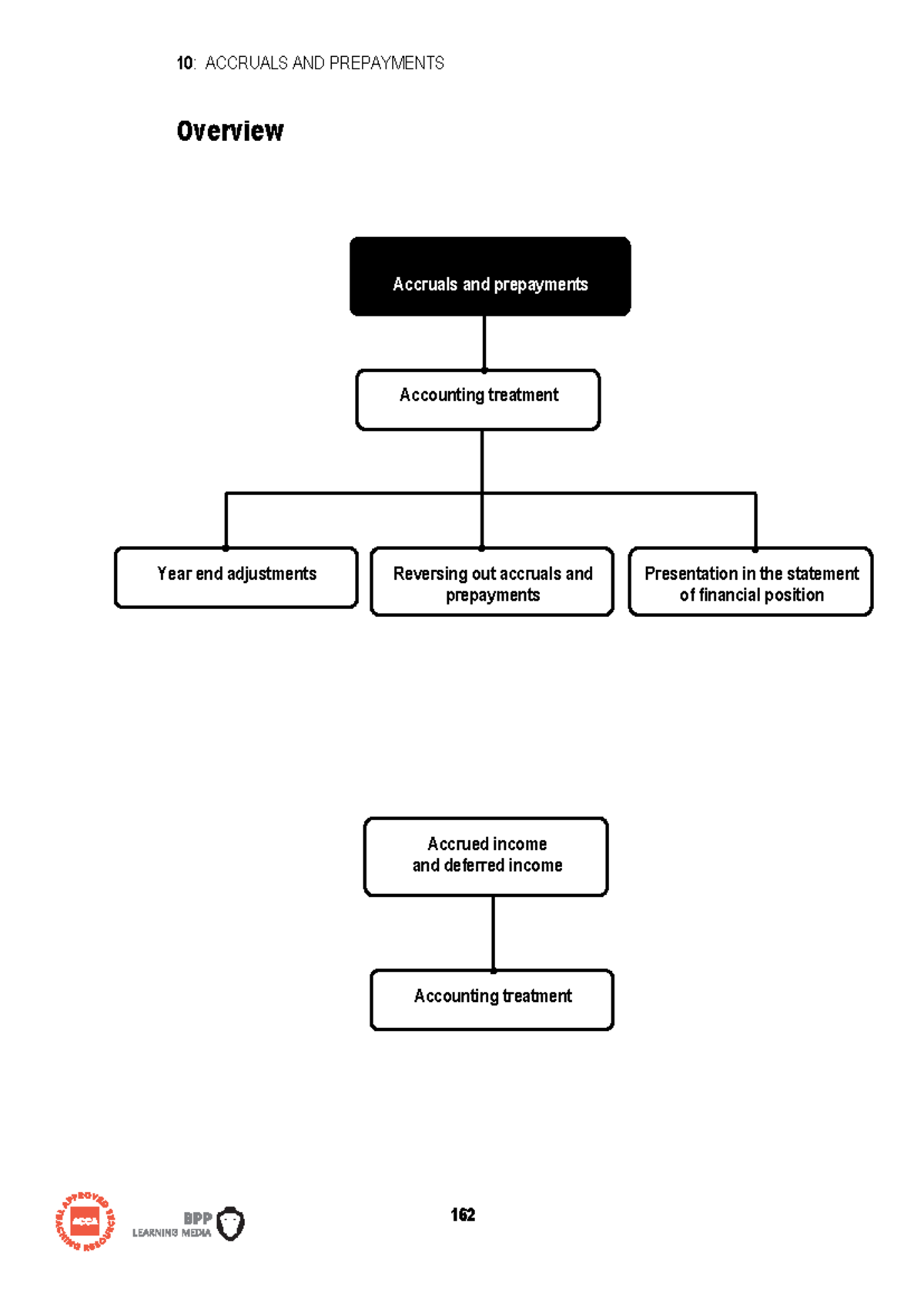 Accruals and Prepayments Notes - Overview Accruals and prepayments ...
