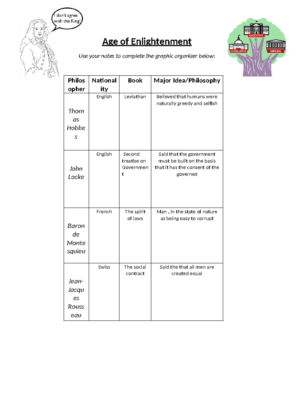 PL Age of Enlightenment Thinkers Graphic Organizer Notes - Studocu