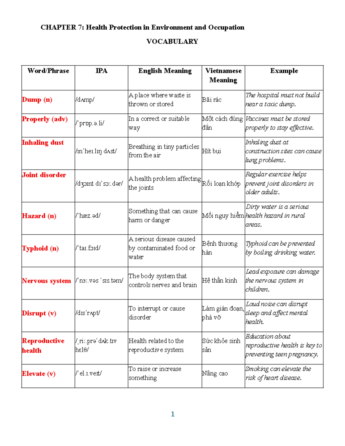 CHAPTER 7: Health Protection in Environment and Occupation Vocabulary ...