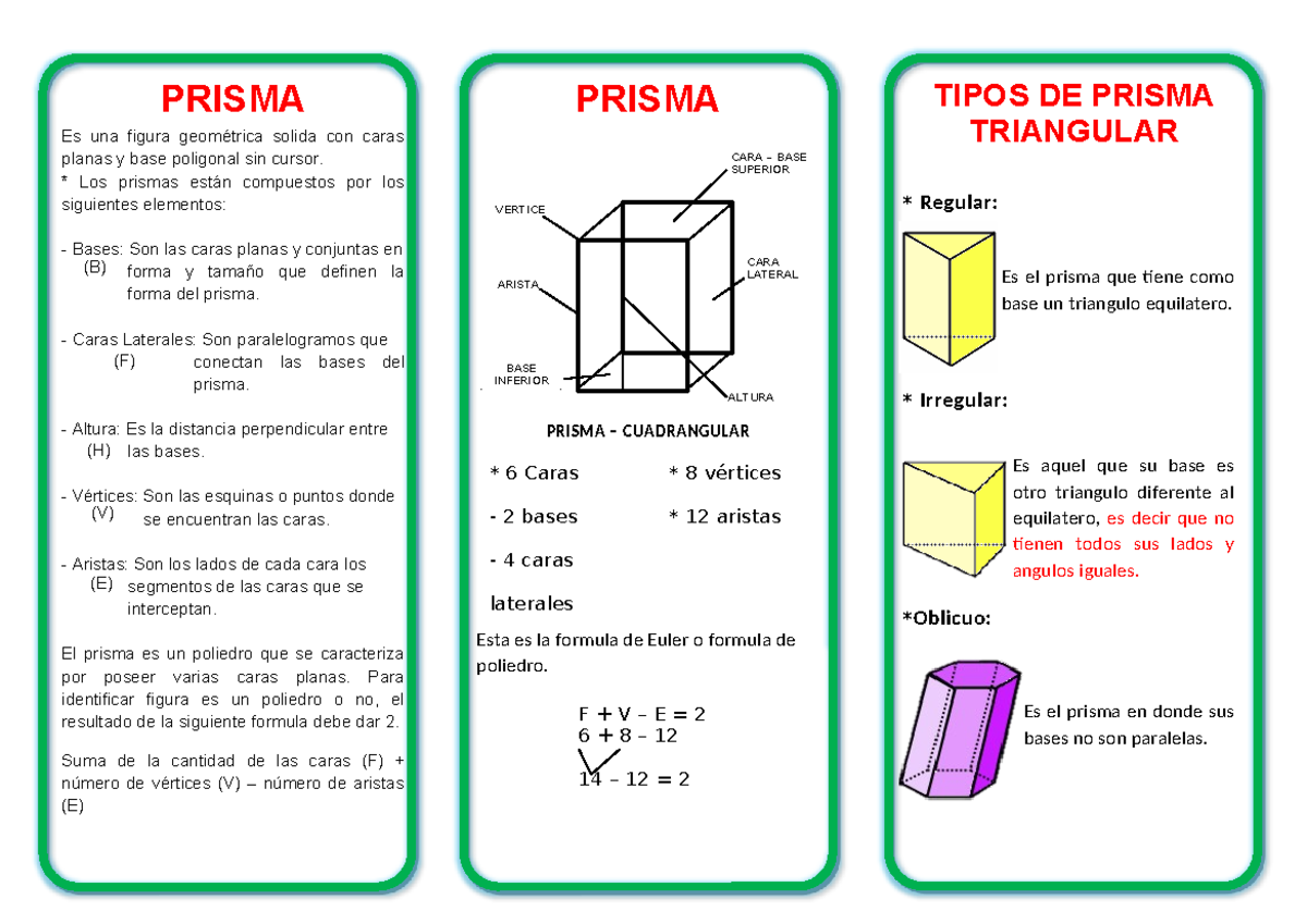 Prisma: Elementos y Tipos - Geometría 101 - Studocu