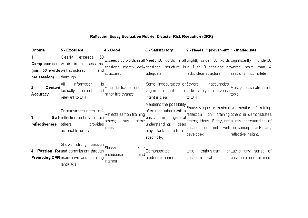 250415 Reflection Essay Evaluation Rubric for DRR - Studocu