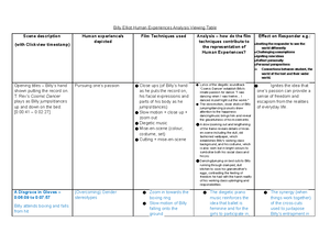 'The Crucible' - Key Quotes + Analysis Table - Themes Example Analysis ...