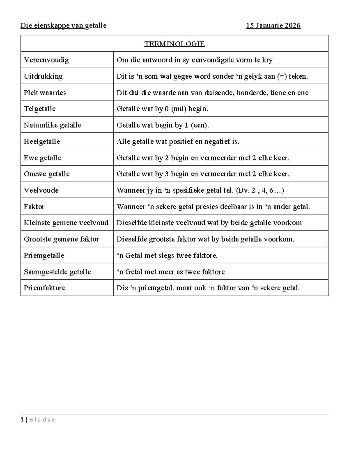 Die Eienskappe van Getalle (Gr8 Hersiening) - Studocu