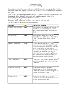 Lab 2-4: Code of Ethics - Jayden Matzke Foundations Of HIM LAB ...