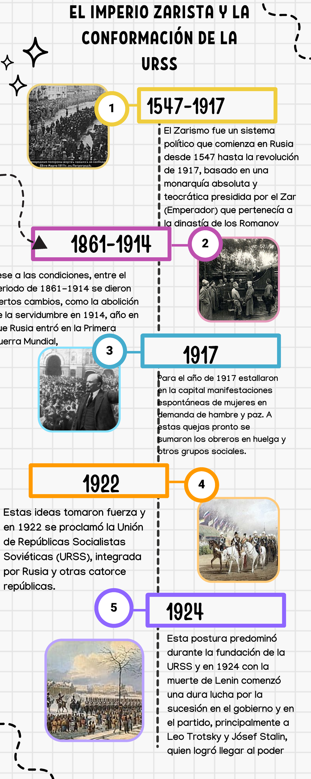 Infografía sobre el Zarismo y la Formación de la URSS - 20240221 - Studocu