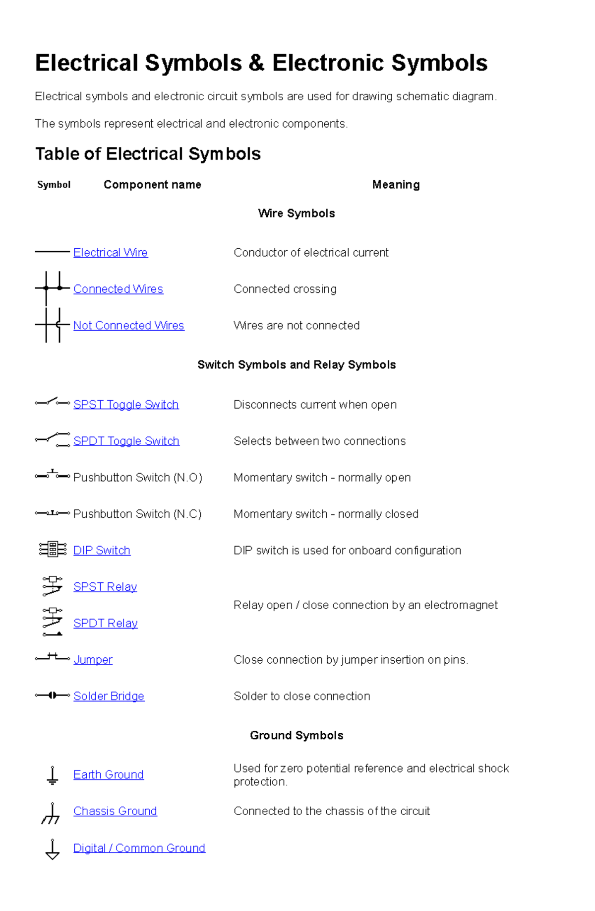 Electrical Symbols & Electronic Components - Lecture Notes - Studocu