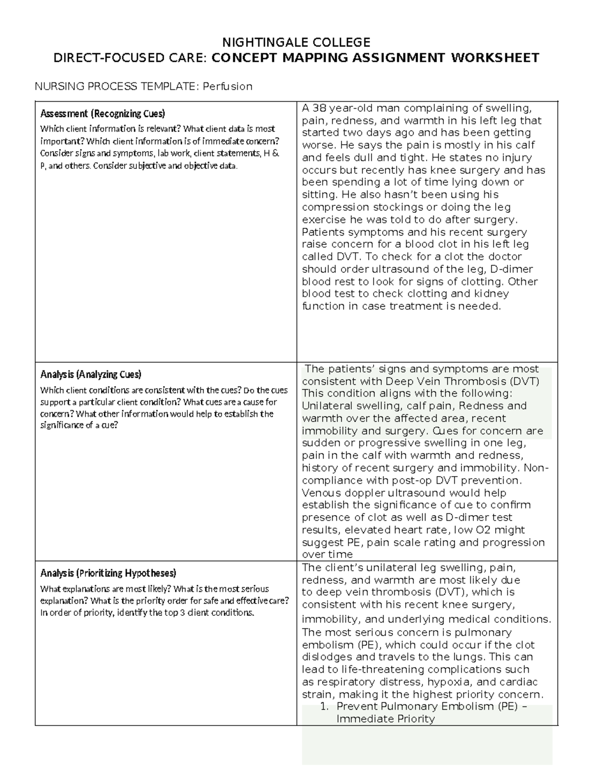NIGHTINGALE COLLEGE CARE: Perfusion Concept Map for DVT Assessment ...