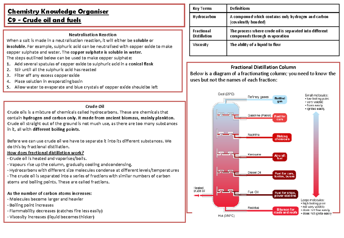 C9 Chemistry Knowledge Organiser: Crude Oil & Fuels Summary - Studocu