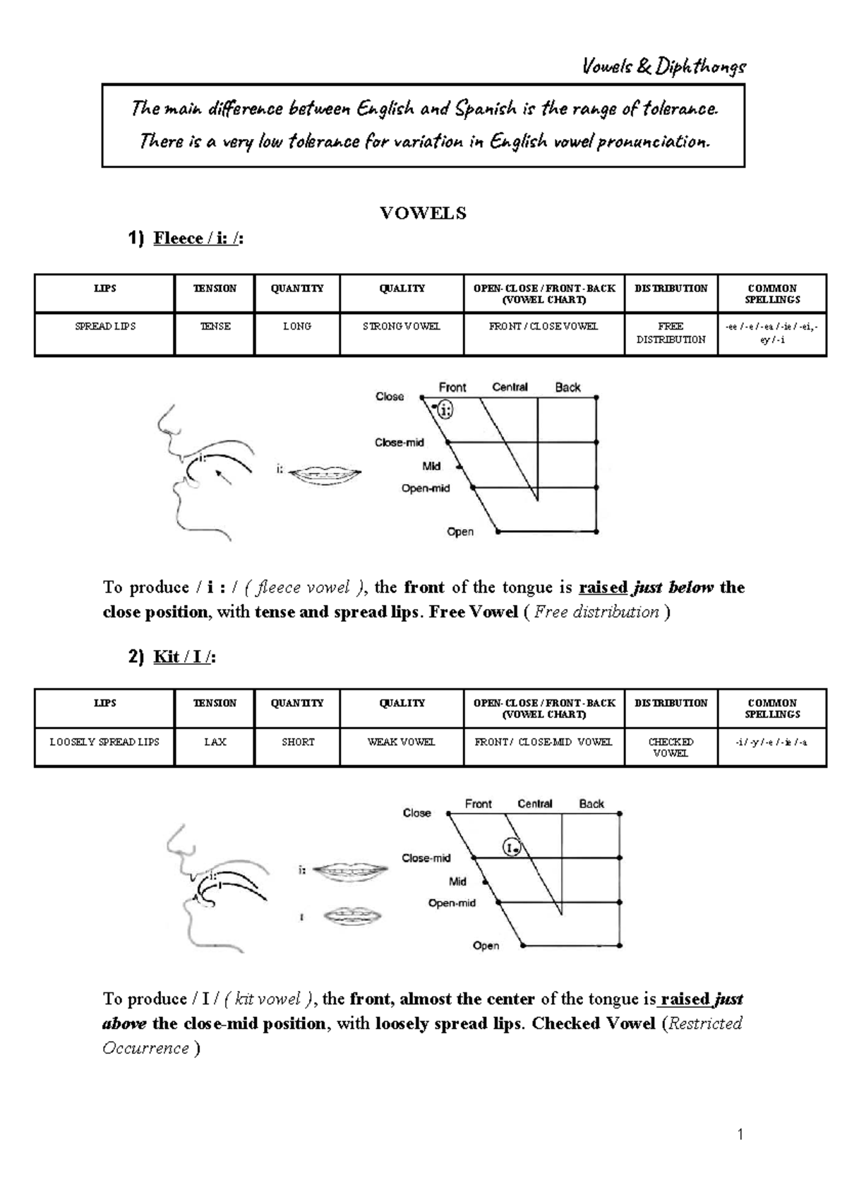Vowels & Diphthongs Study Guide - Linguistics 101 - Studocu