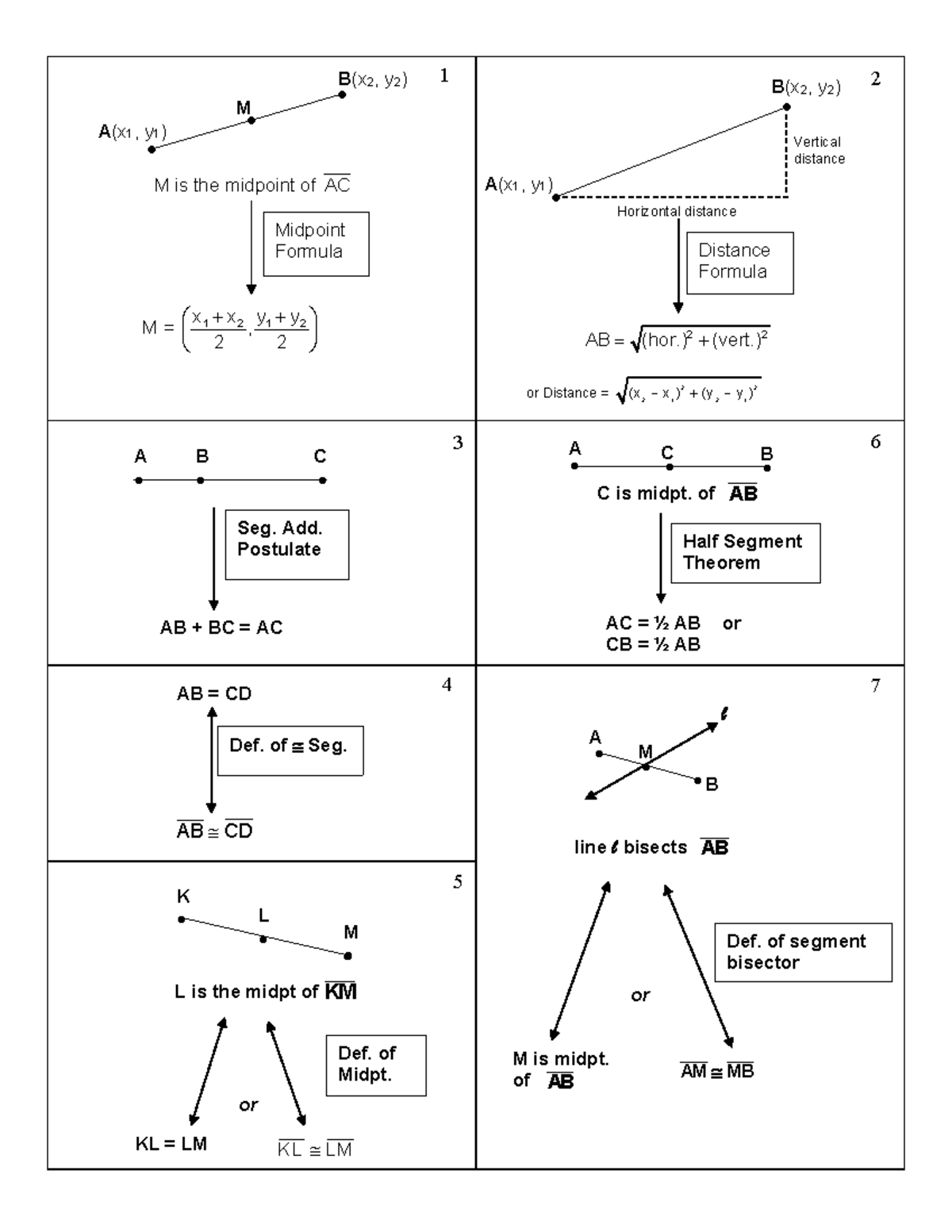 Geometry Concepts and Theorems Notecards - CH 1 - Studocu