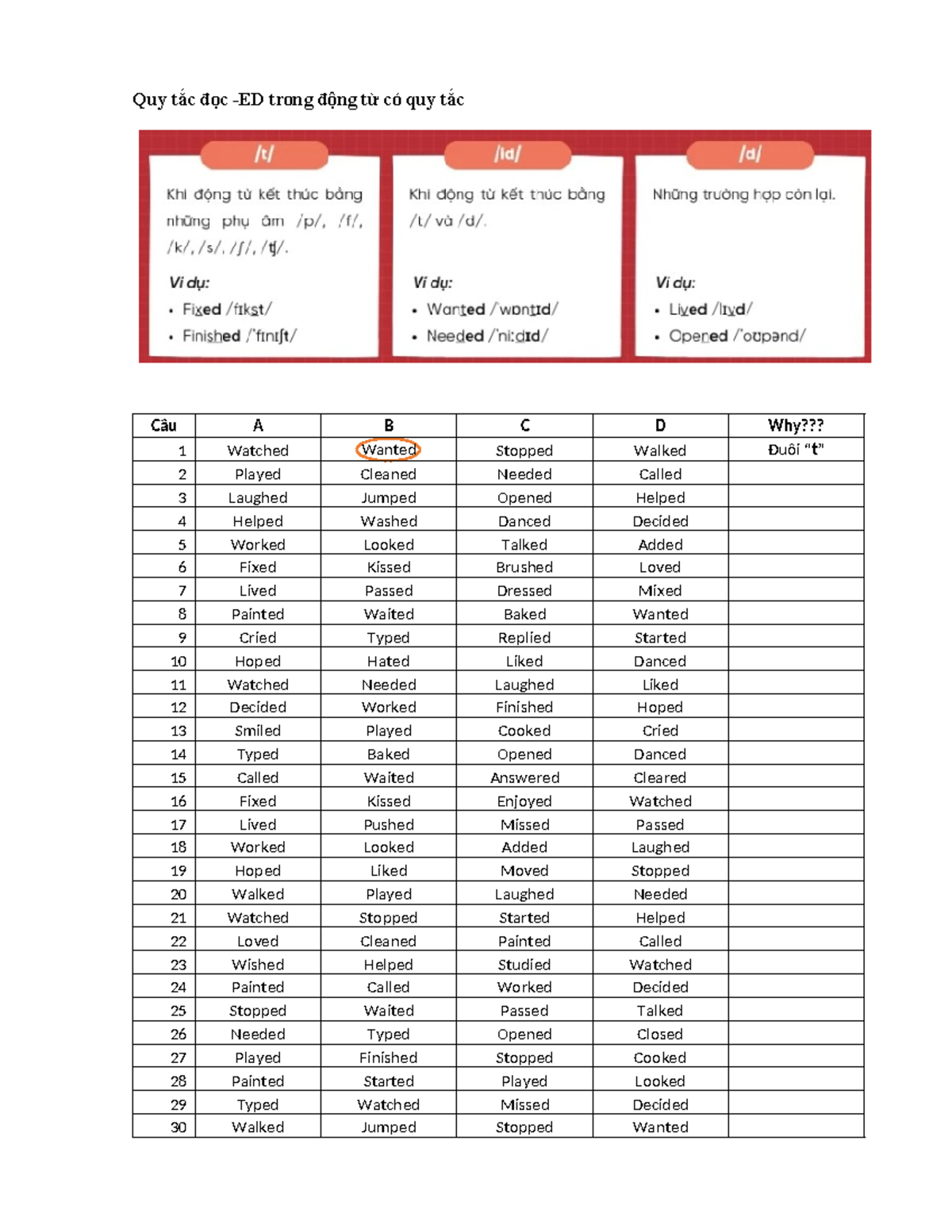 Quy tắc đọc ED lớp 6 - Past simple - Quy tắc đọc -ED trong động từ có ...