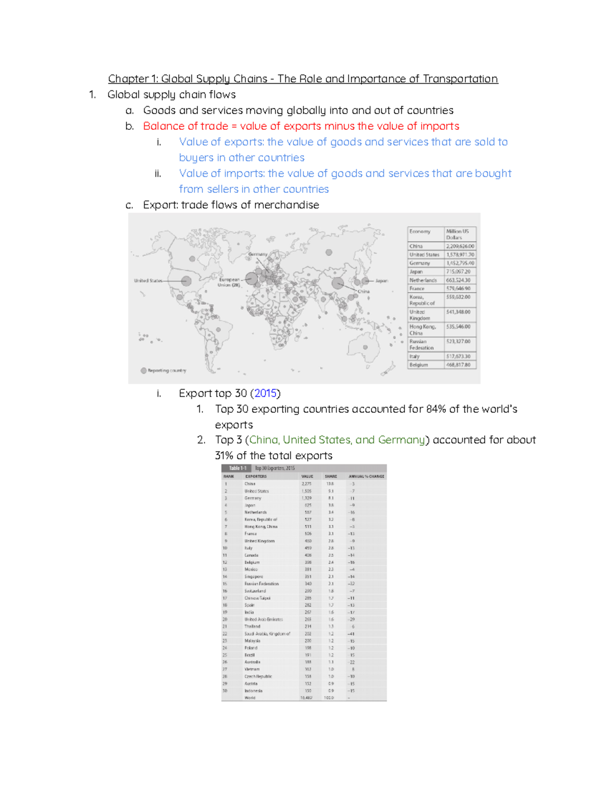 Exam 1 Study Notes - SCMN 3720 - Global Supply Chains & Transportation ...