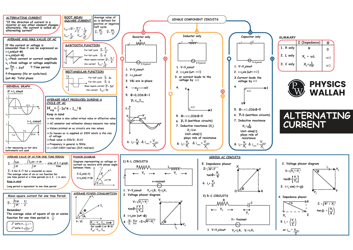 Alternating Current: RMS and Average Values Explained (PHYSICS 101 ...