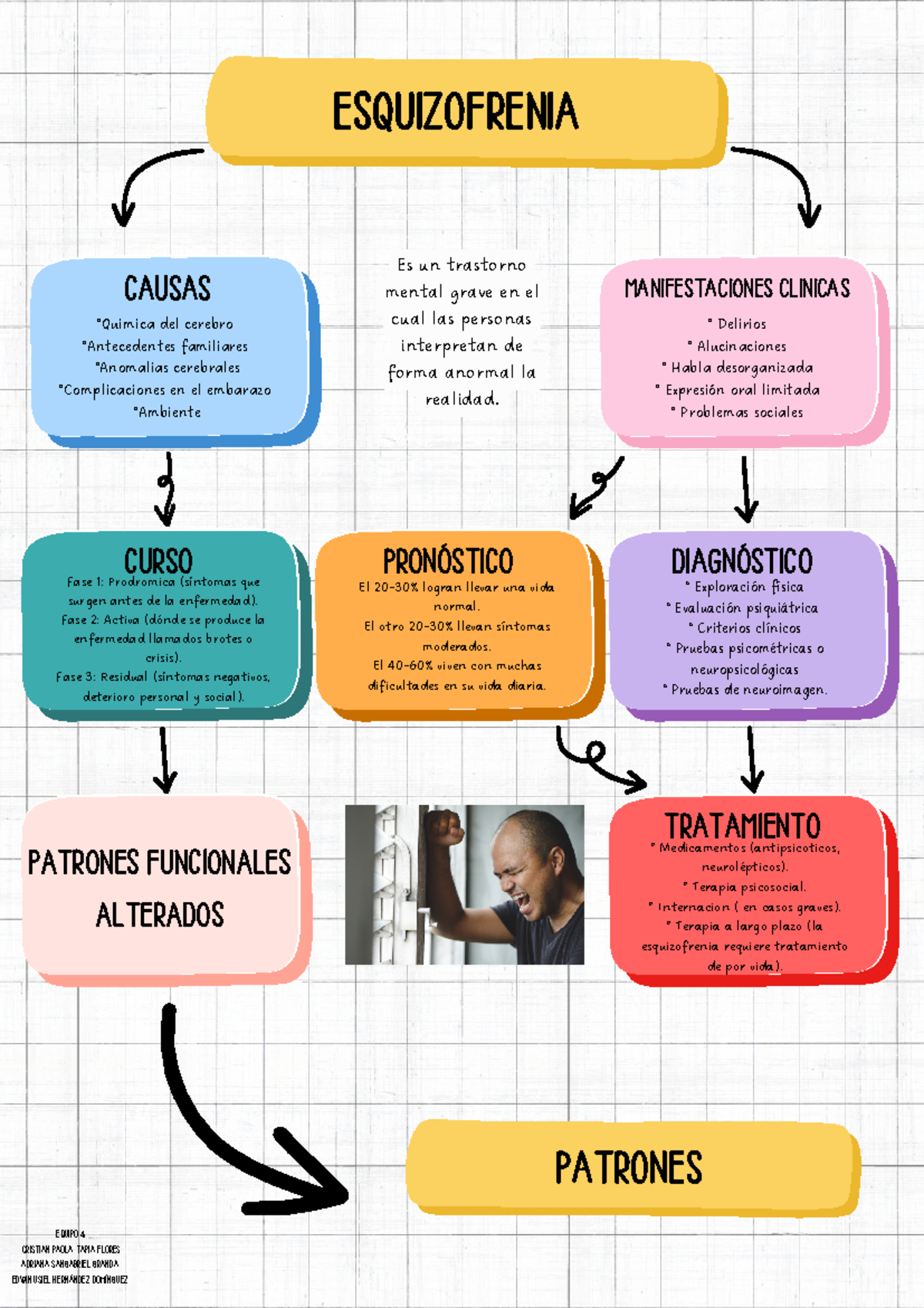 Mapa esquizofrenia - Es un trastorno mental grave en el cual las ...