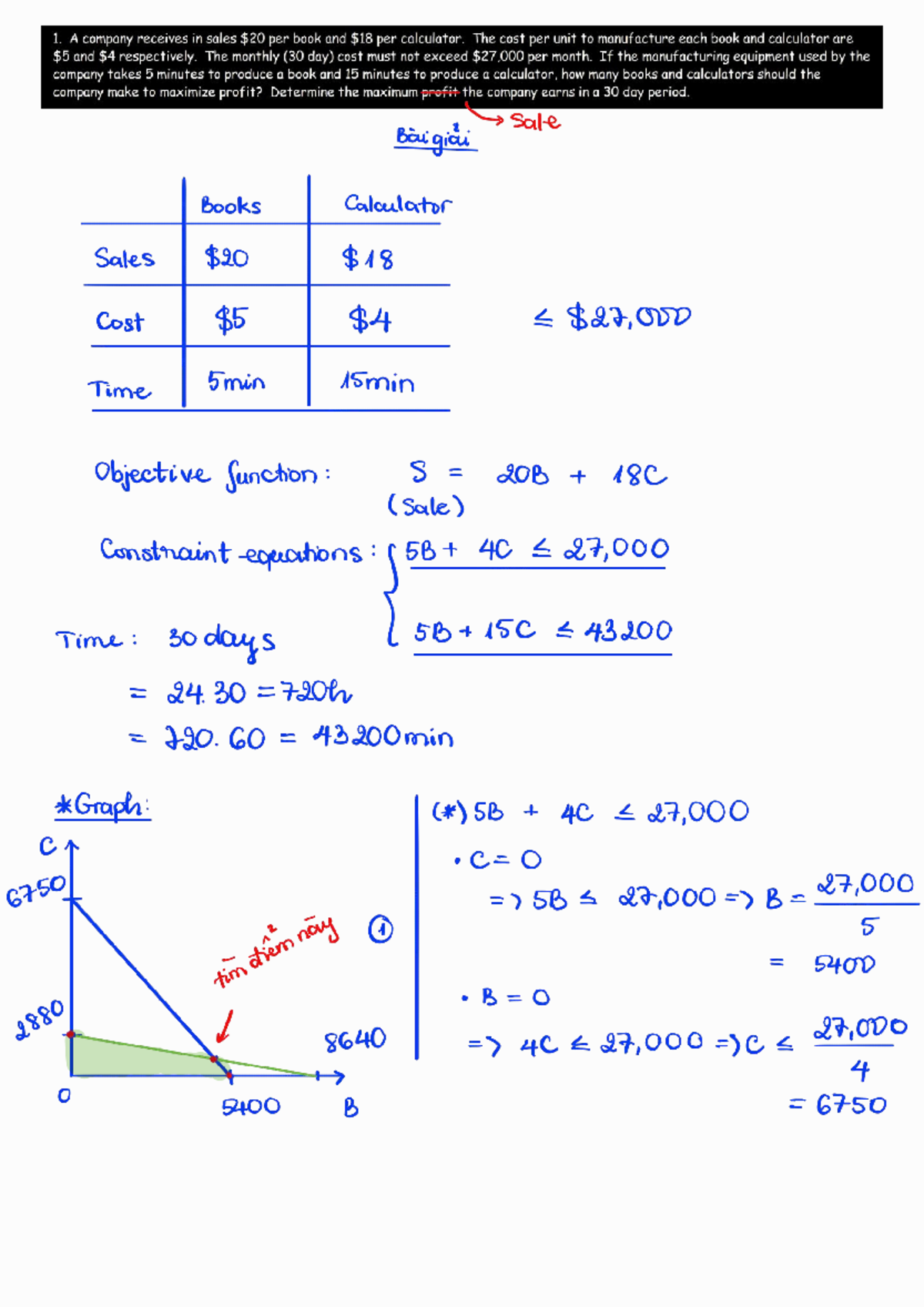 Maximizing Profit: Sales & Production Strategies (Notes 250524) - Studocu