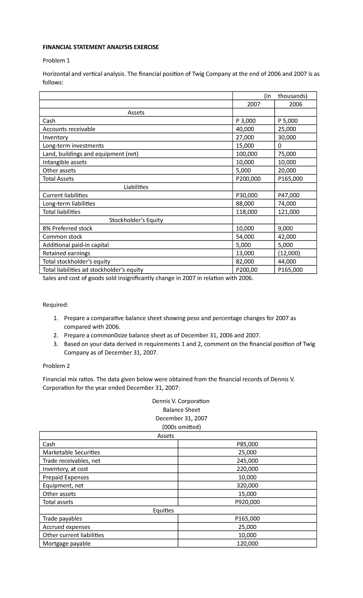 Financial Statement Analysis Exercise (FIN 301) - Studocu