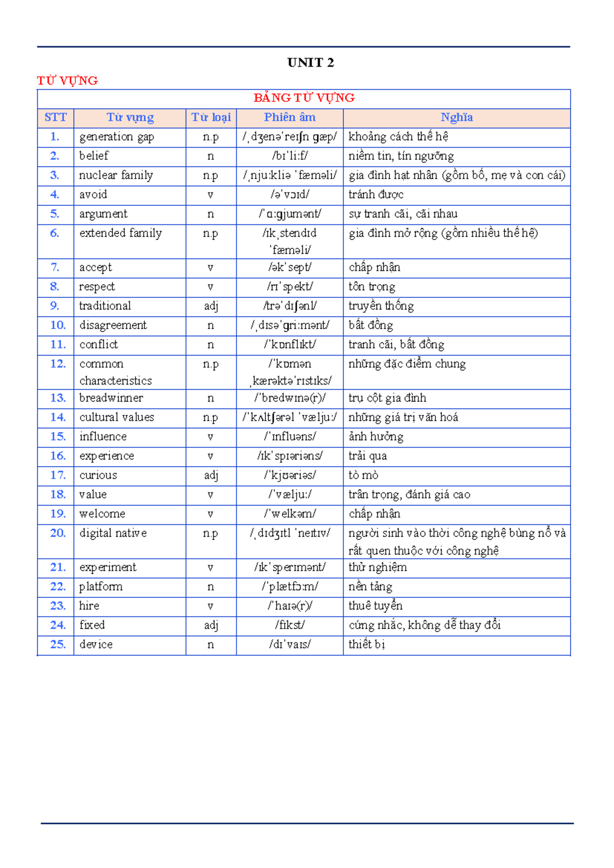 Anh Văn 11 Global Success: Unit 2 - The Generation Gap Vocabulary - Studocu