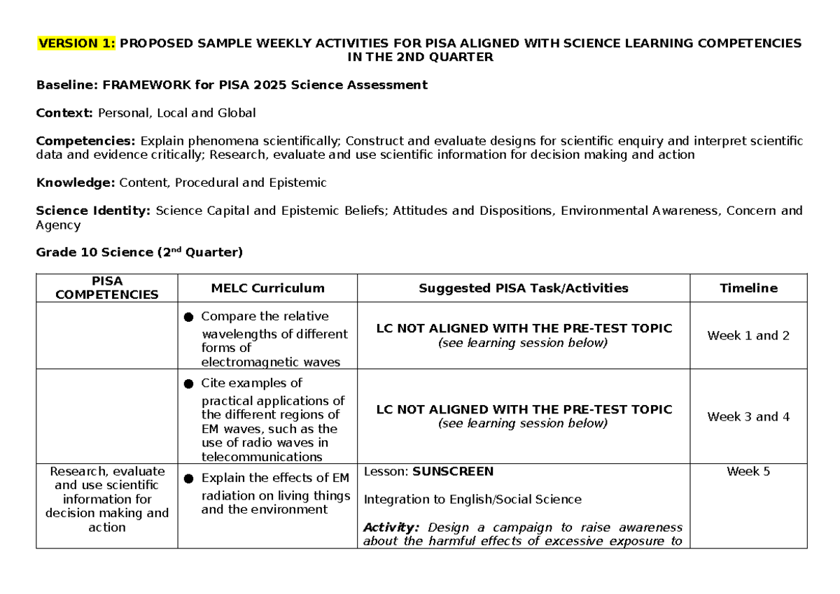 Proposed Weekly Activities for Grade 10 Science: PISA 2025 Alignment ...