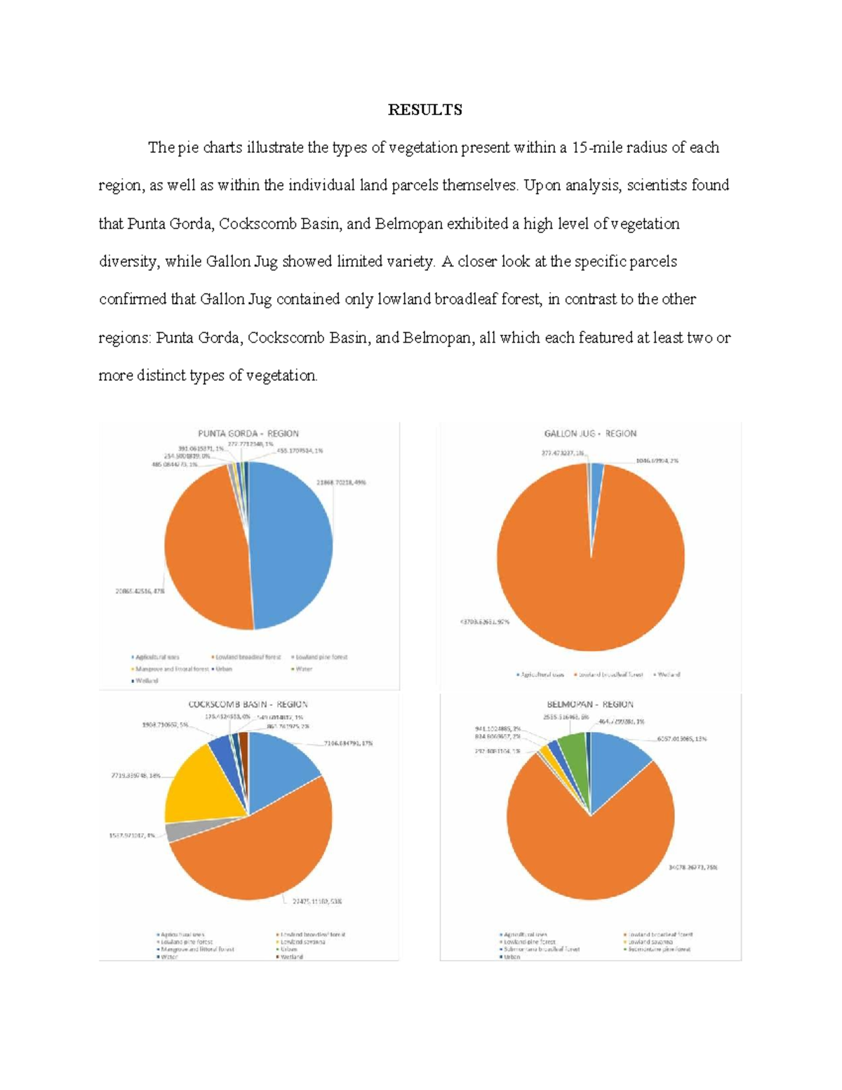 Milestone Three: Vegetation Diversity and Bird Species Analysis in ...
